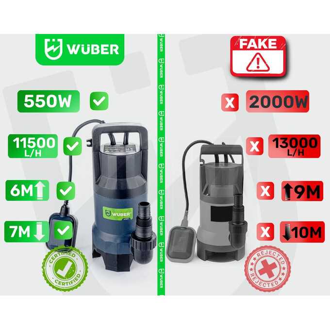 Pompa głębinowa do wody czystej i brudnej 550W WUBER | wubertools.pl